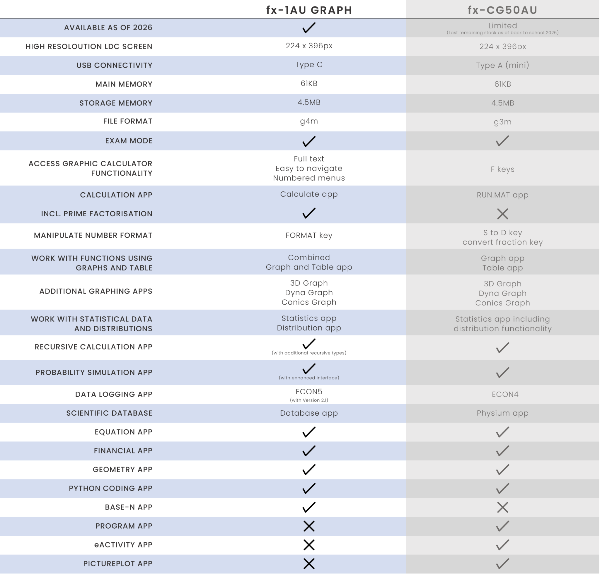fx-1AU GRAPH Calculator - Graphing Calc | Casio Education